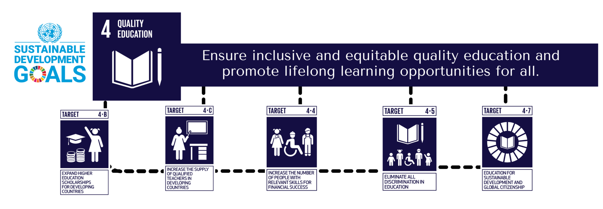 Expanding Boundaries International – Encouraging expansion through ...